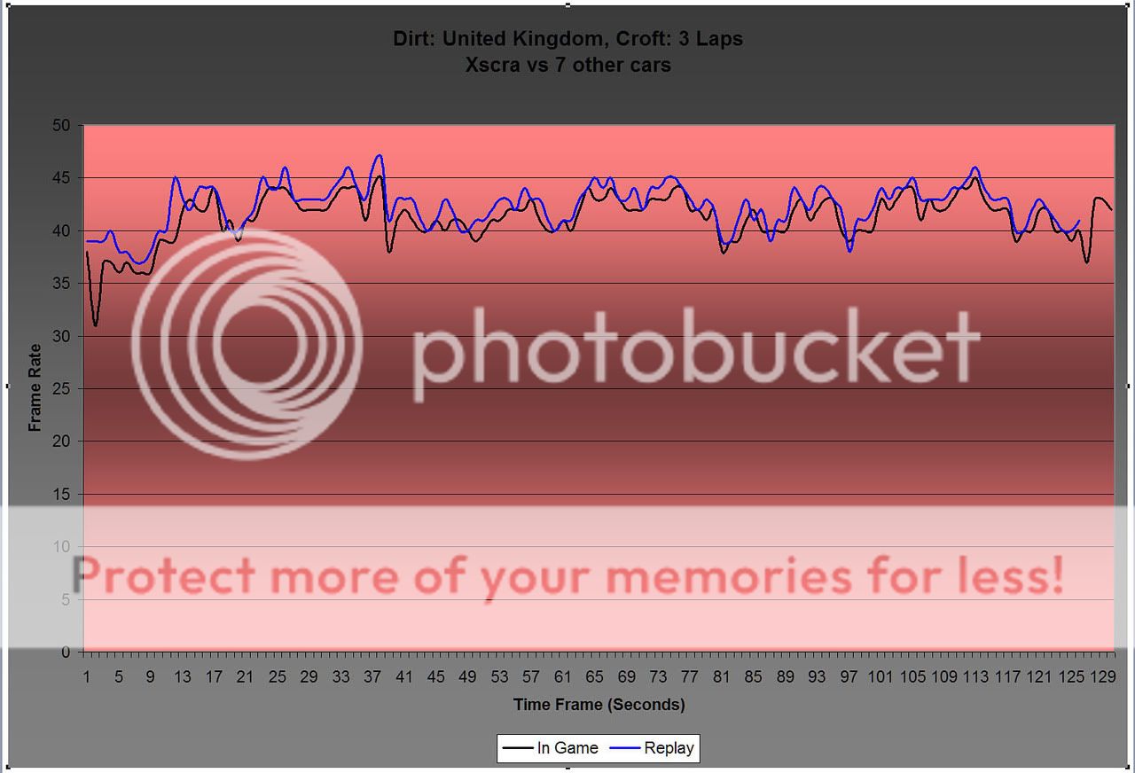 In Game Benchmark Thread | TechPowerUp Forums
