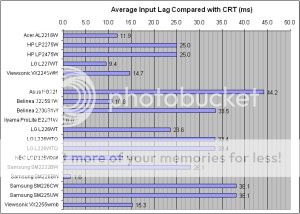 [TFT] Dell UltraSharp Serie - Deel 18 - Videokaarten en beeldschermen - GoT