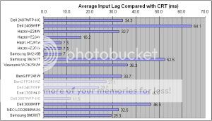 [TFT] Dell UltraSharp Serie - Deel 18 - Videokaarten en beeldschermen - GoT