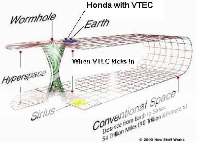 What is VTEC? | VW Vortex - Volkswagen Forum