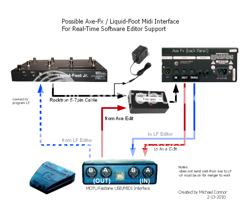 Use both Axe-Edit & LiquidFoot Editor live! (6-cable method) | Fractal ...