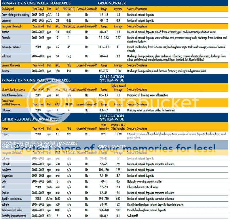 Do I Need To Use A Metal Sequestrant - Hot Tub Water Chemistry - Pool ...