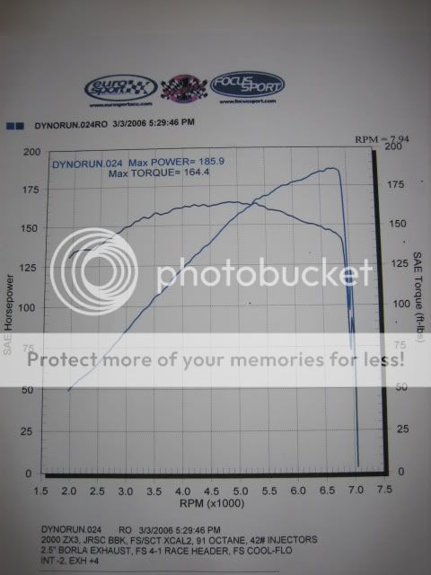 just got back form the dyno... | Focus Fanatics Forum