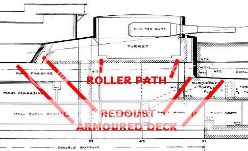 Gun turrets - The Ship Model Forum