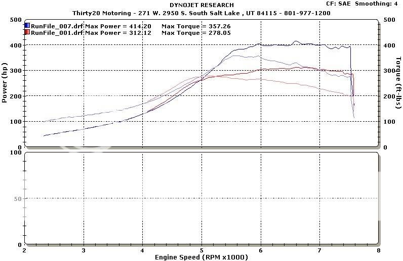 Dyno Sheet | VW Vortex - Volkswagen Forum