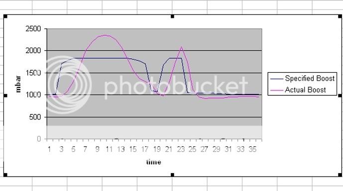 Boost log - is this normal? | TDIClub Forums