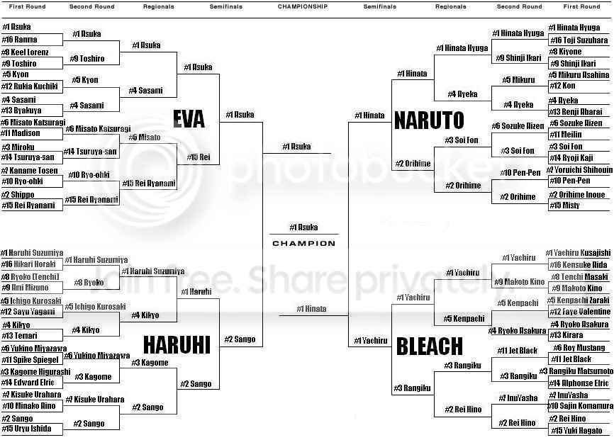 Anime bracket – Final Four and championship | LiveJournal